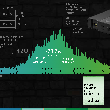 Digital Portable Audio (v2.4) - SoundExpert Vault